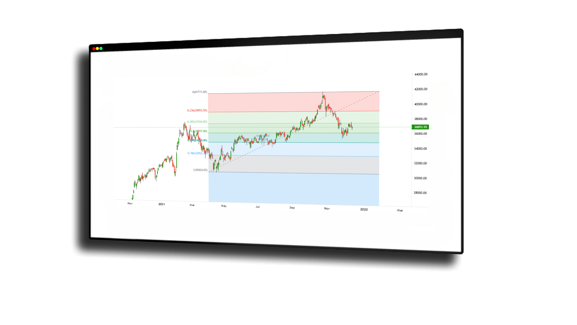 Deep Trading – Become Profitable